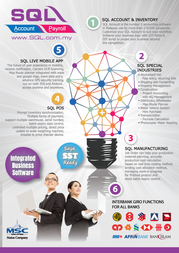 SQL Financial Accounting Software